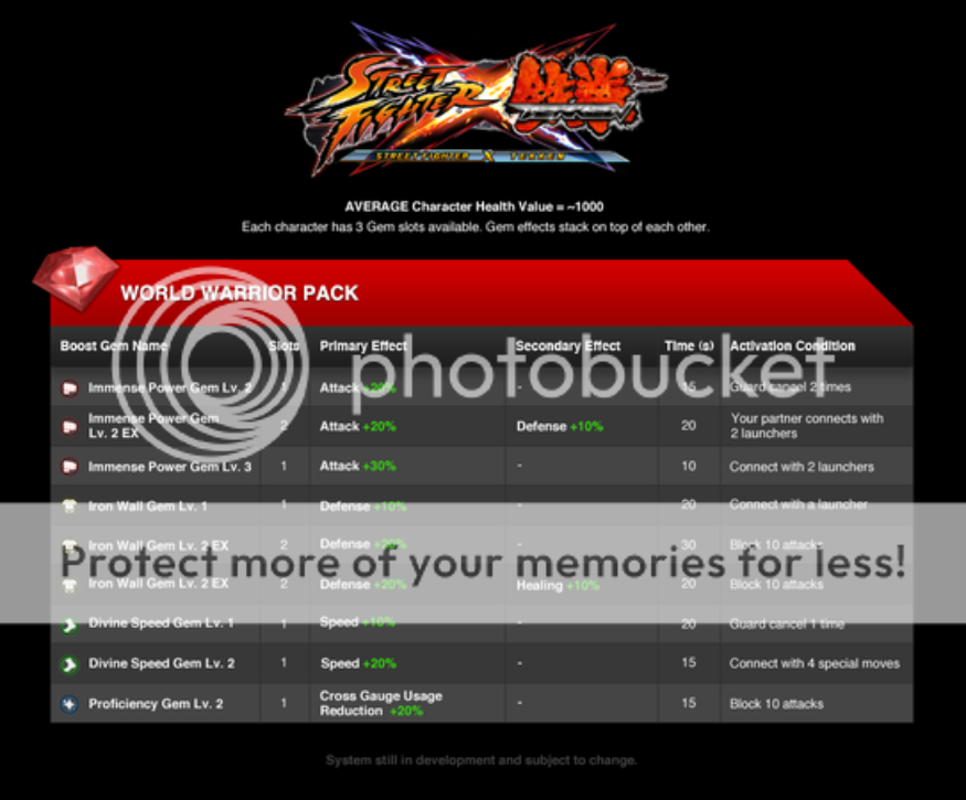 Street Fighter x Tekken Pre-Order Gems Explained