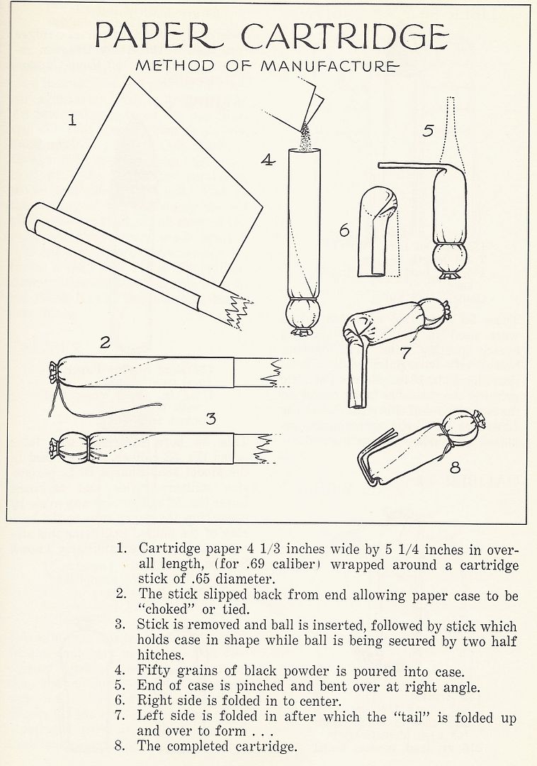 Can a 15 year old youngster shoot these things???? > Black Powder ...
